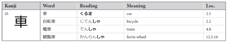 80/20 Japanese - Learn Japanese faster with a textbook that makes sense