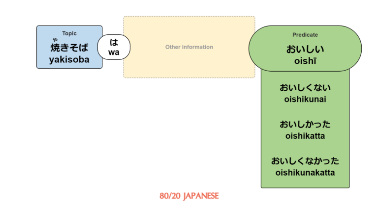 Desu: What It Means, and When and How to Use It - 80/20 Japanese