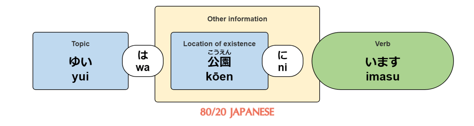 Ni vs De: How to choose between these two location-defining particles ...