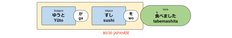 The Japanese particle “ga”: What it's for and when to use it (and not ...