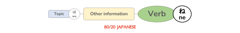 Using 「よ」(yo) and 「ね」(ne) to speak more natural-sounding Japanese - 80/ ...