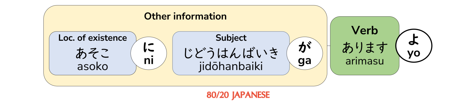 Using 「よ」(yo) and 「ね」(ne) to speak more natural-sounding Japanese - 80/ ...