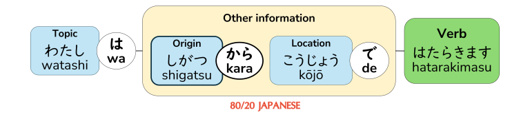 The particles 「から」(kara) and 「まで」(made): Saying "from" and "until" in ...