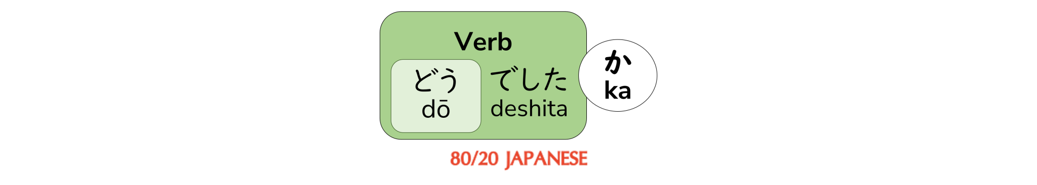 Using 「よ」(yo) and 「ね」(ne) to speak more natural-sounding Japanese - 80/ ...