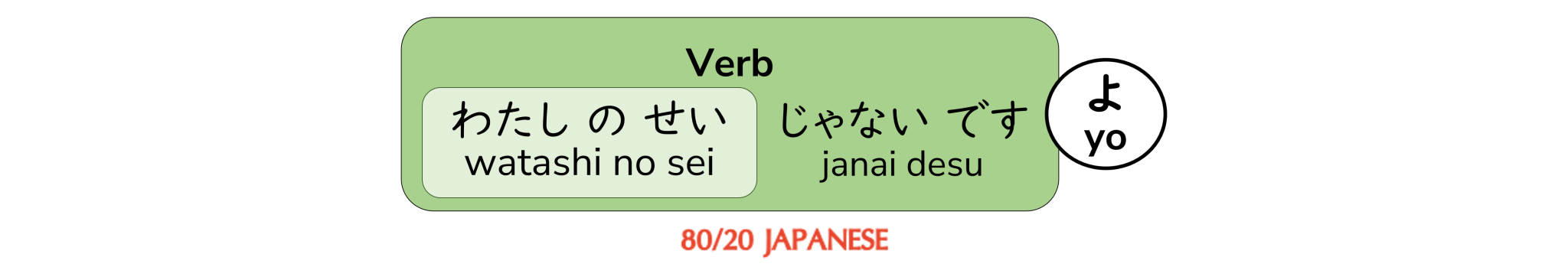 Using 「よ」(yo) and 「ね」(ne) to speak more natural-sounding Japanese - 80/ ...