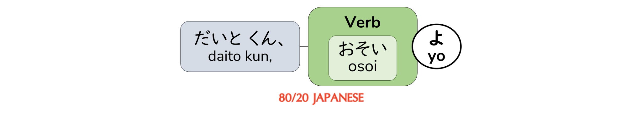 Using 「よ」(yo) and 「ね」(ne) to speak more natural-sounding Japanese - 80/ ...