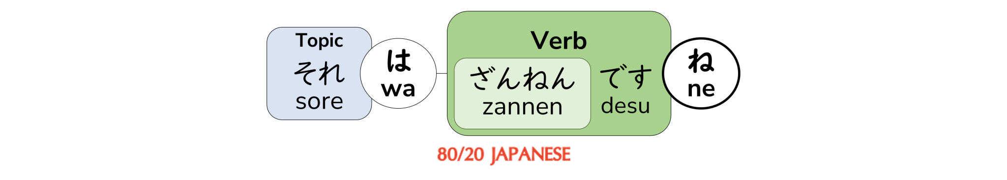 Using 「よ」(yo) and 「ね」(ne) to speak more natural-sounding Japanese - 80/ ...
