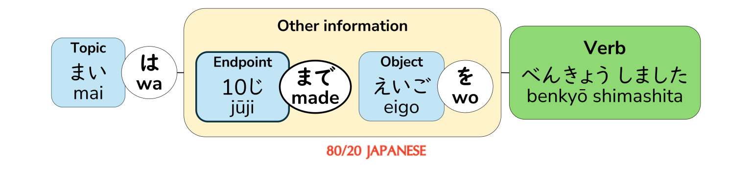 The particles 「から」(kara) and 「まで」(made): Saying "from" and "until" in ...