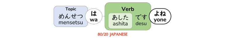 Using 「よ」(yo) and 「ね」(ne) to speak more natural-sounding Japanese - 80/ ...