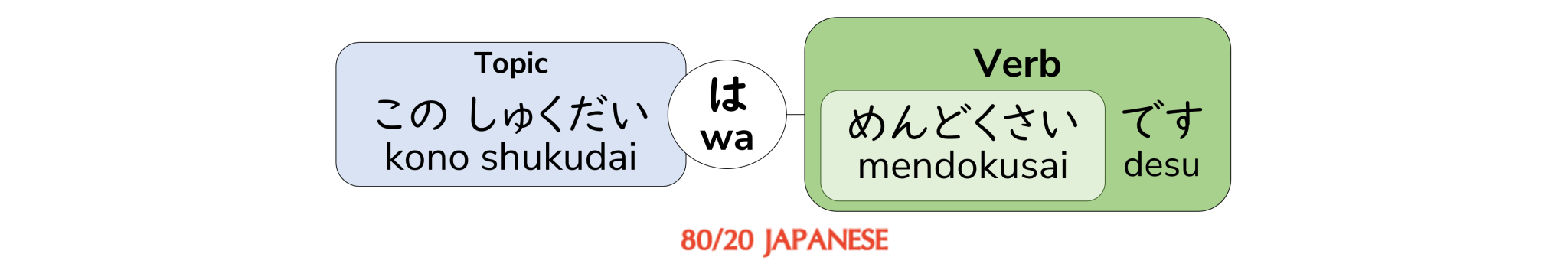 Using 「よ」(yo) and 「ね」(ne) to speak more natural-sounding Japanese - 80/ ...