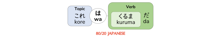 How to say "so" and "because" in Japanese - 80/20 Japanese