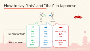 How to Say "This" and "That" in Japanese - 80/20 Japanese